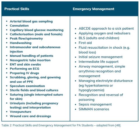 MAP Employers’ Guidelines - General Practice - Physician Associates ...